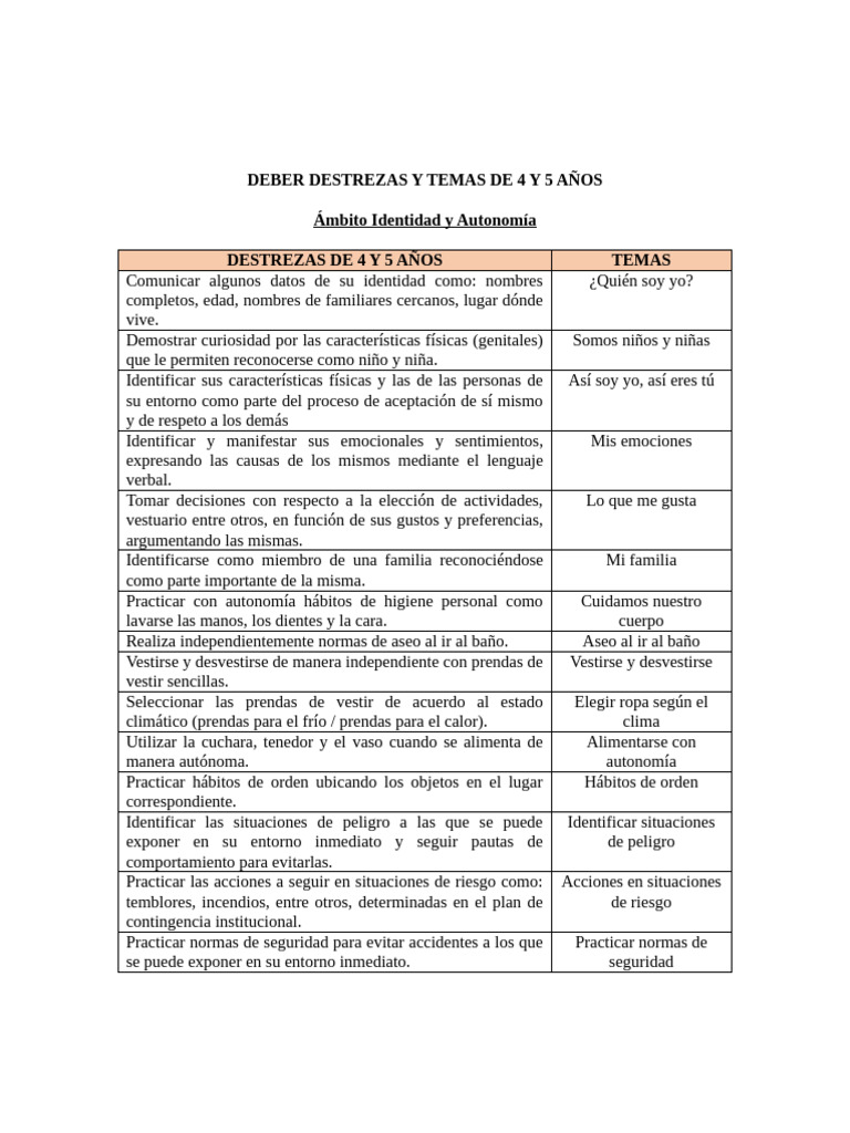 Deber Destrezas y Temas de 4 y 5 Años | PDF | Dibujo | Higiene