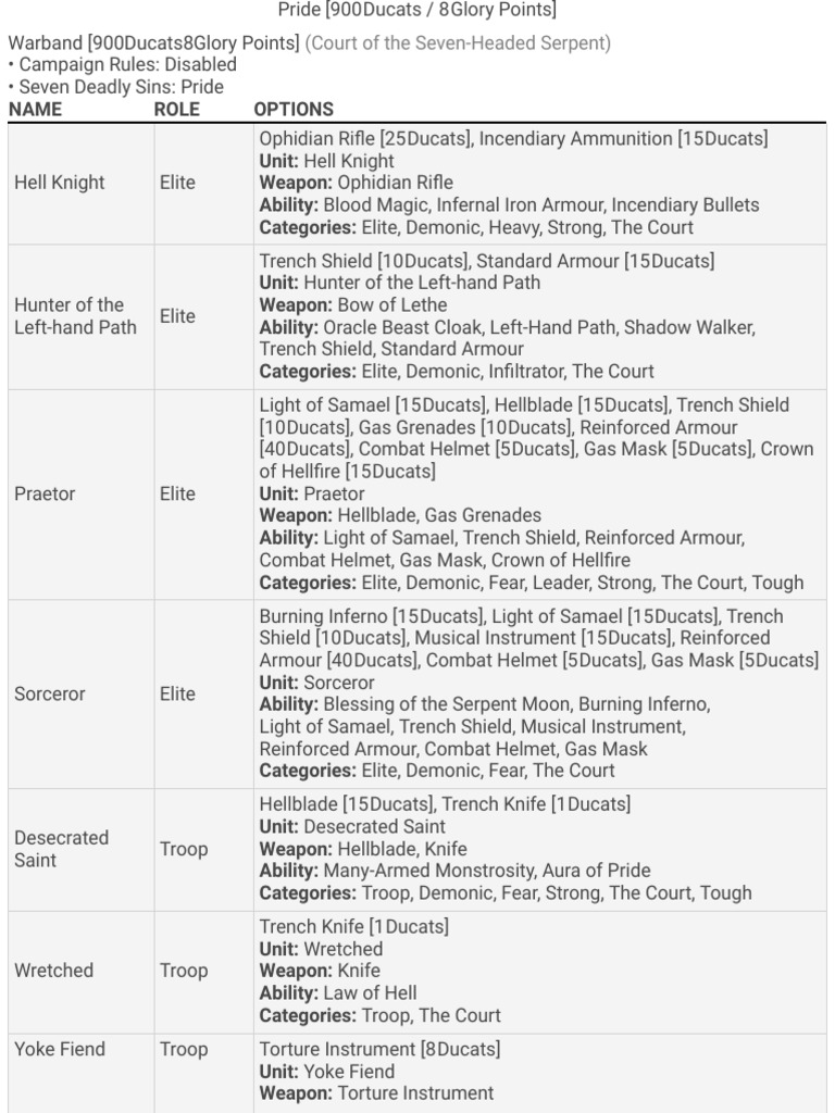 Pride | PDF | Infantry | Armour