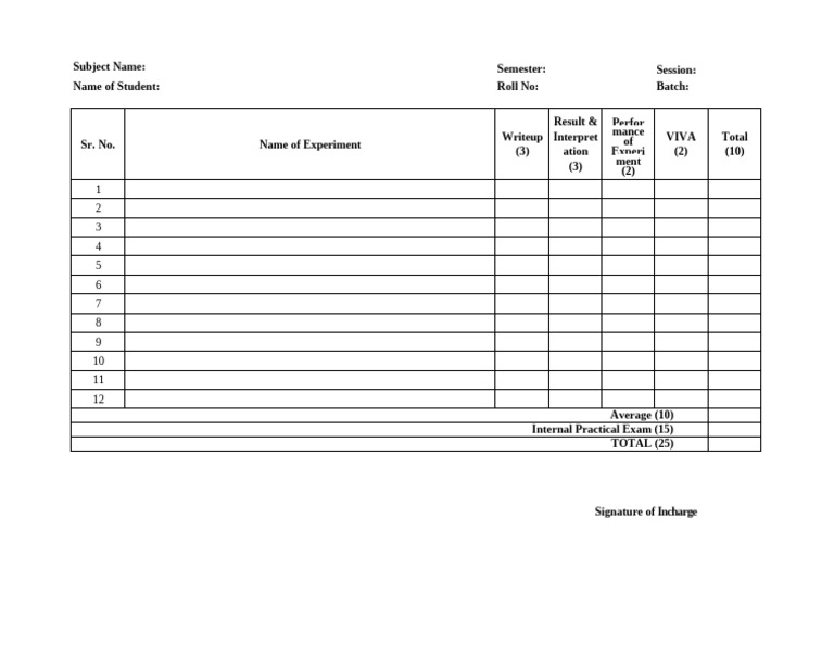Practical Submission RTMNU | PDF