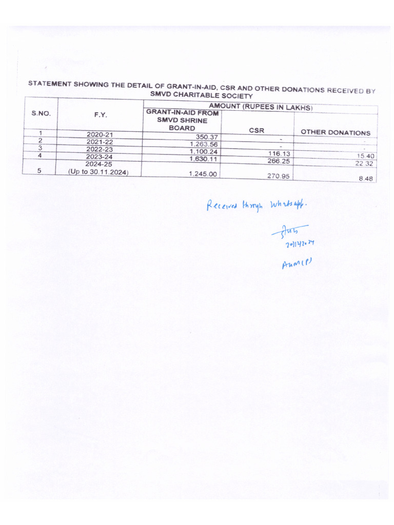 SMVD Documents | PDF