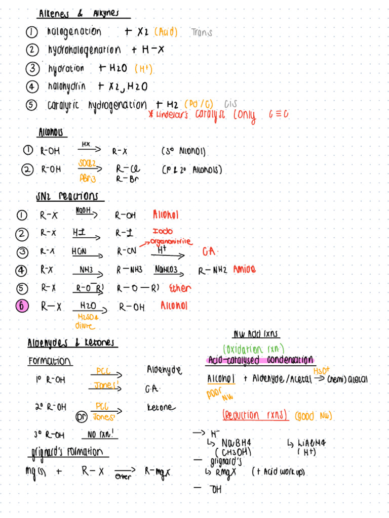 Reaction Sheet | PDF
