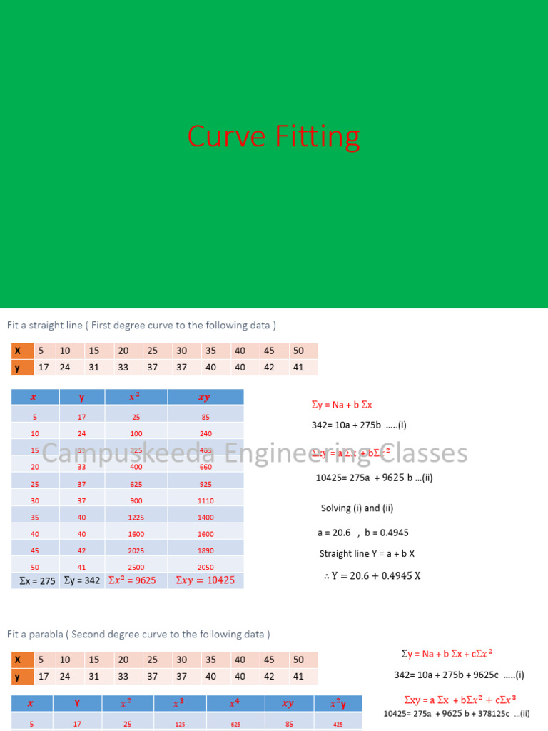 Curve Fitting Techniques and Solutions | PDF | Analytic Geometry ...