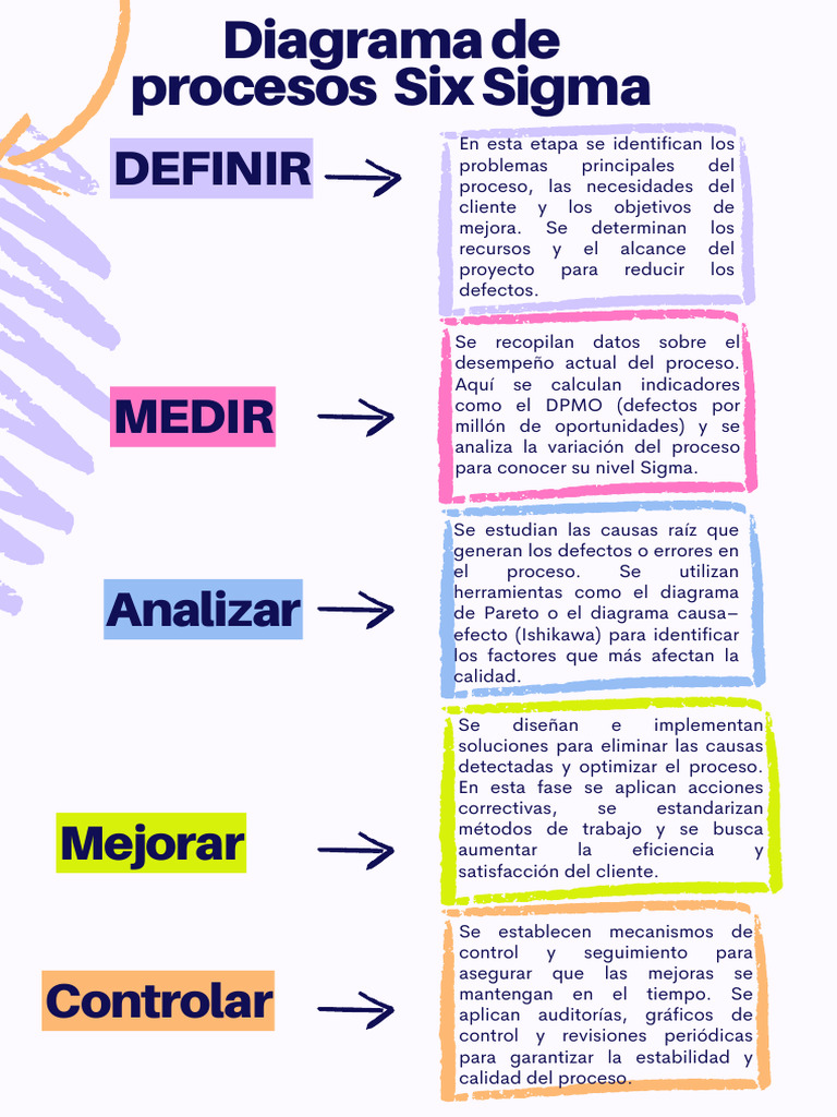 Documento A4 Mapa Conceptual Creativo Colorido | PDF