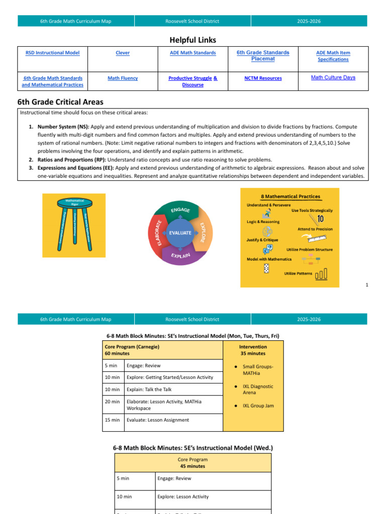 6th Grade Math Curriculum Overview | PDF | Ratio | Equations