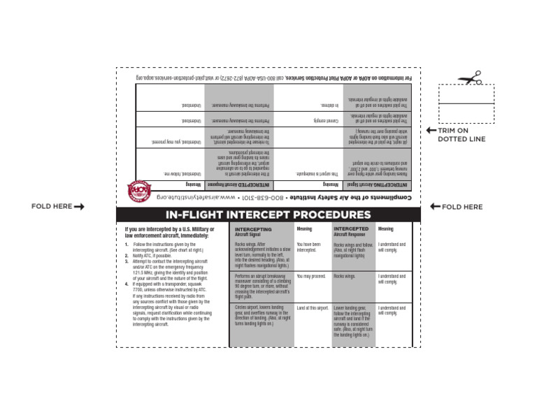 AOPA Intercept Procedures Card | PDF | Transponder (Aeronautics ...
