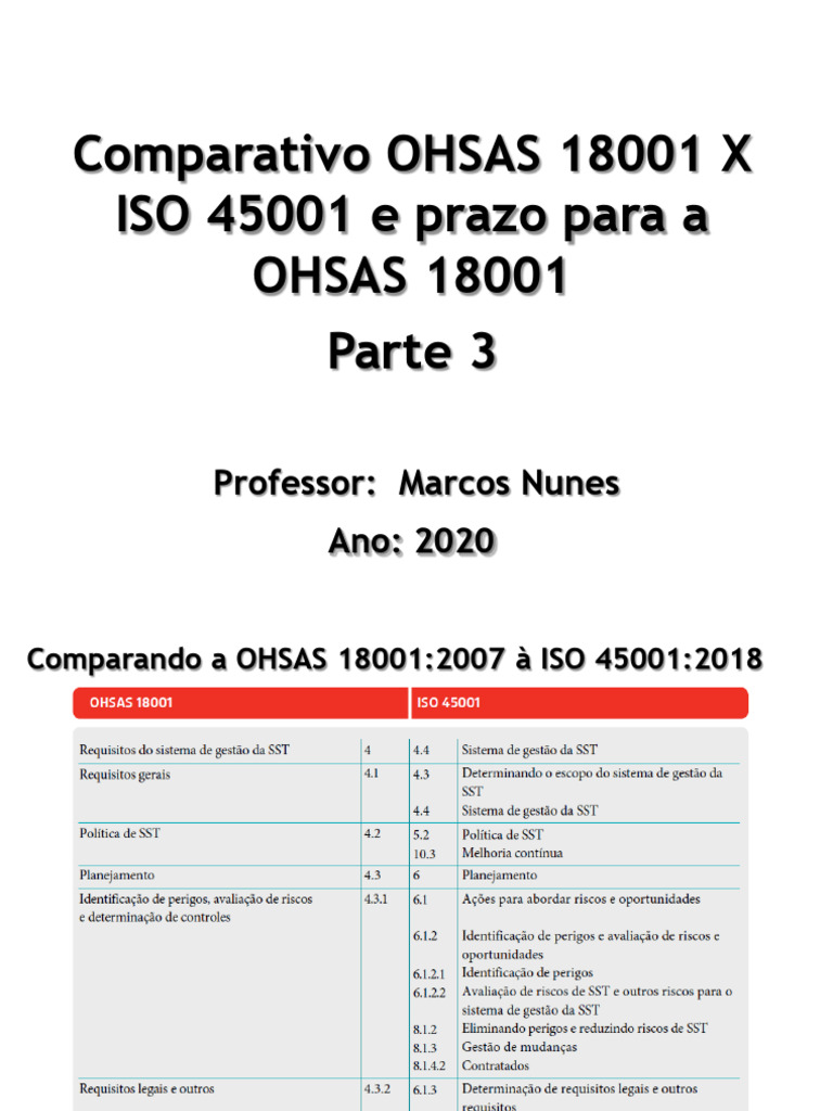 Comparativo OHSAS 18001 e ISO 45001 | PDF