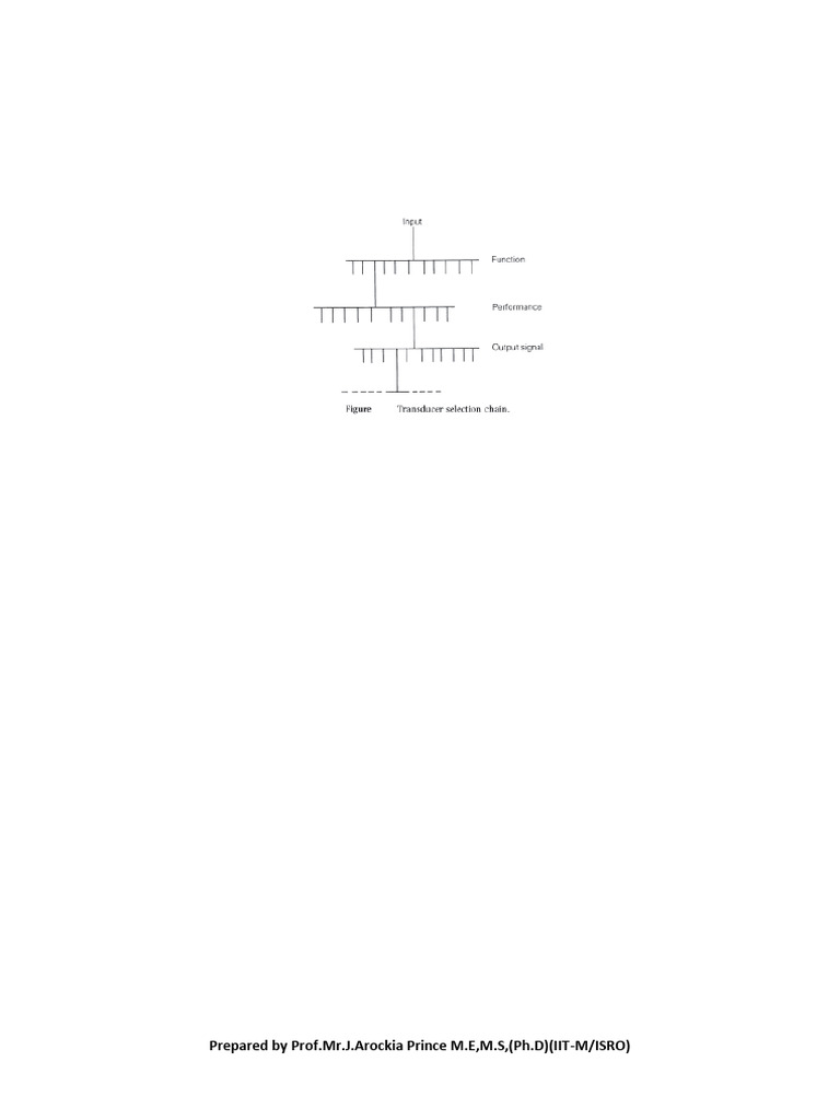 Sensor Classification Overview | PDF | Sensor | Flow Measurement