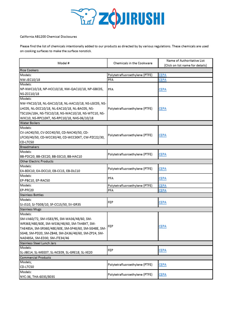 California Ab 1200 Chemical Disclosures | PDF | Amorphous Solid ...