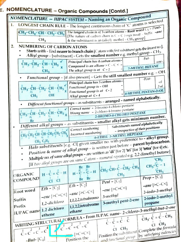 IUPAC Nomenclature of Organic Compounds | PDF | Alkene | Alkane