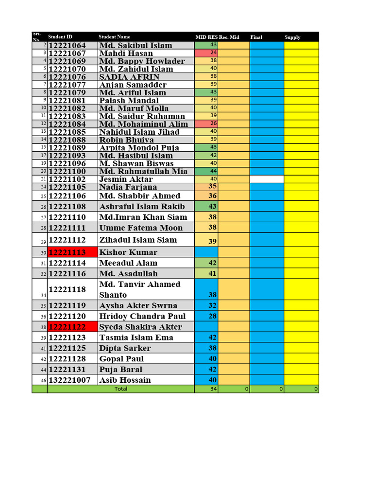 7th Cse B Reg Internet Working | PDF