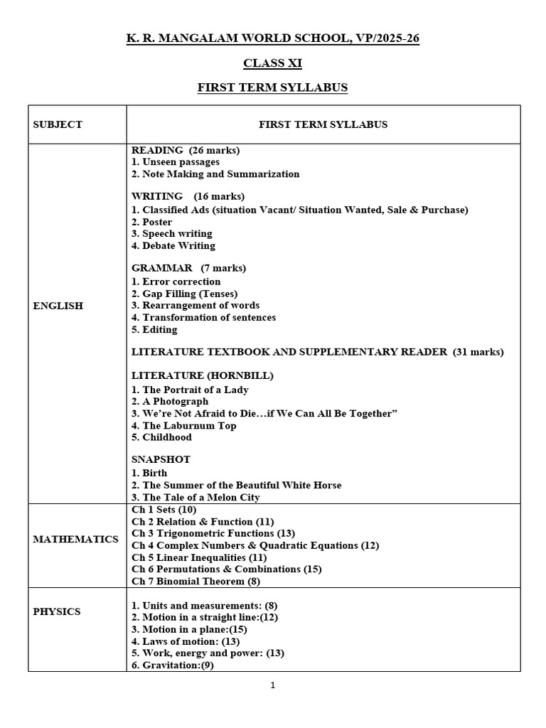 Class 11th 202526 First Term Syllabus 1 | PDF | Geography | Demand