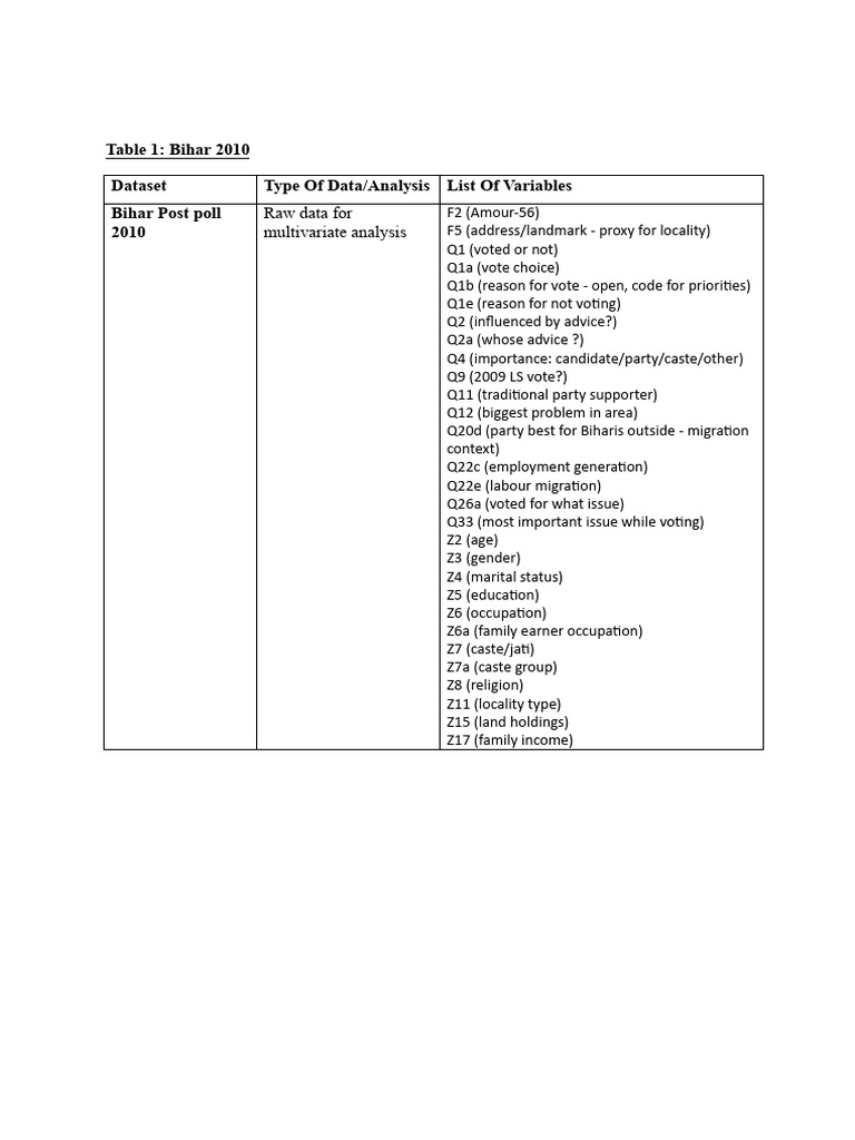 Data Needed Request (Lokniti1) | PDF