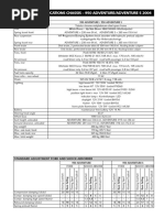 Specialized Bike Torque Specifications | PDF | Vehicles | Vehicle ...