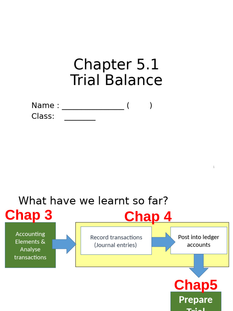 Understanding Trial Balance Basics | PDF | Debits And Credits ...
