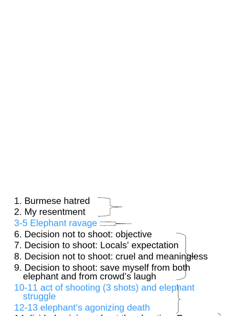 07 Shooting An Elephant | PDF | Conscience