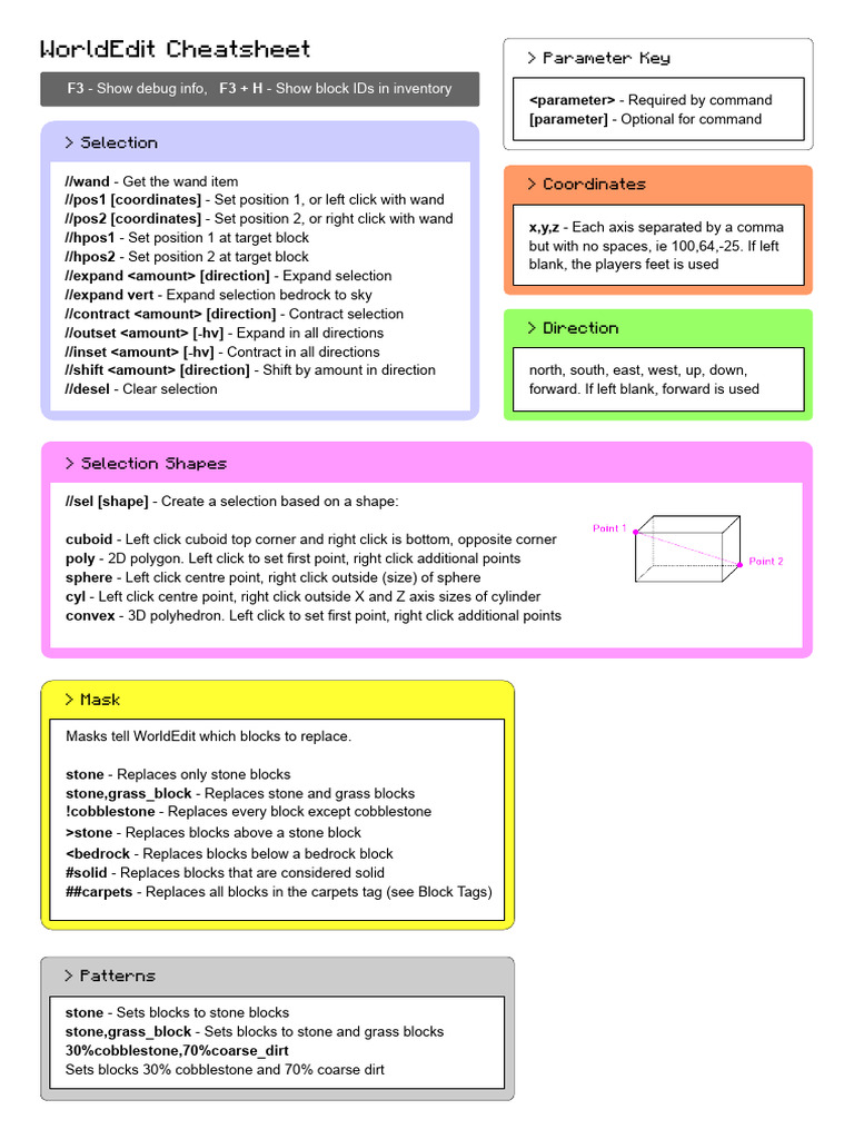 WorldEdit Command Cheat Sheet | PDF | Elementary Geometry | Geometric ...