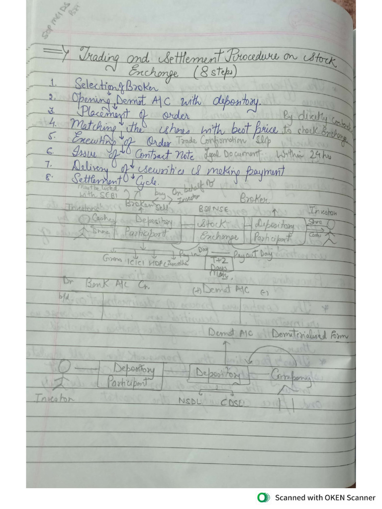 Chapter 10 - Financial Market | PDF