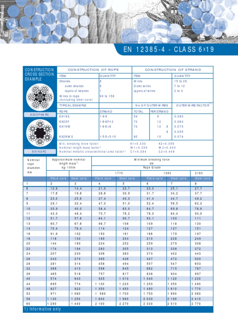 EN 12385-4 | Wire | Rope
