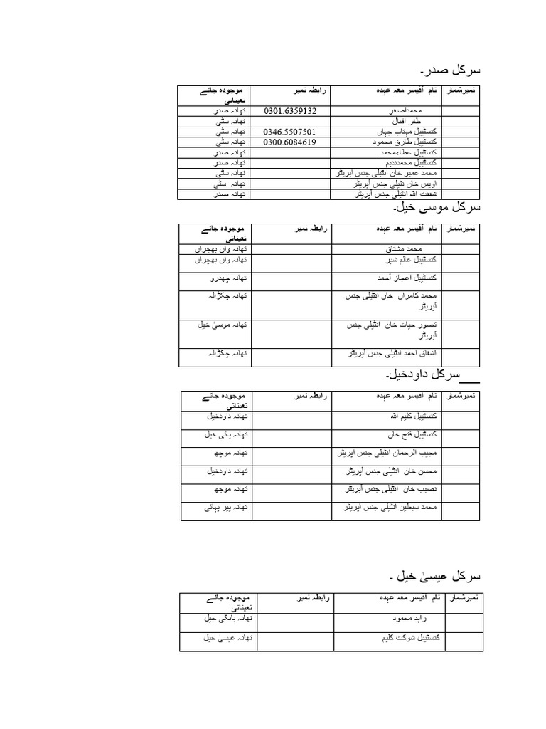 Nafri Field Staff 15.03.2025 | PDF