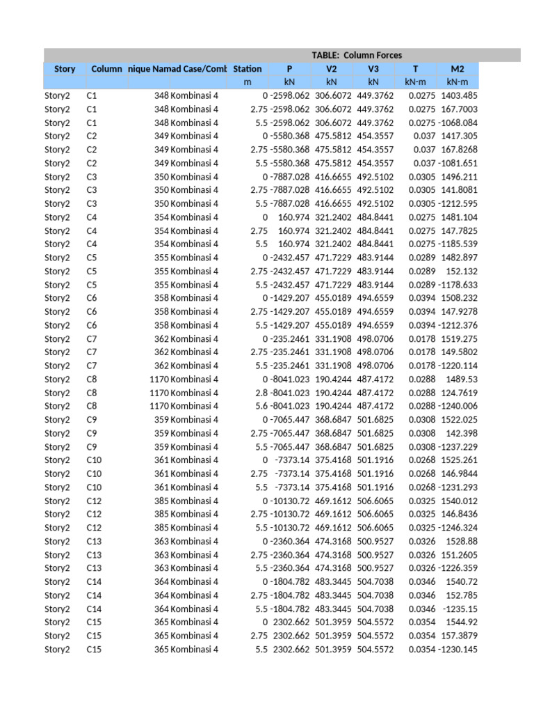 Table: Column Forces Story Columnunique Name Load Case/Combostation P ...