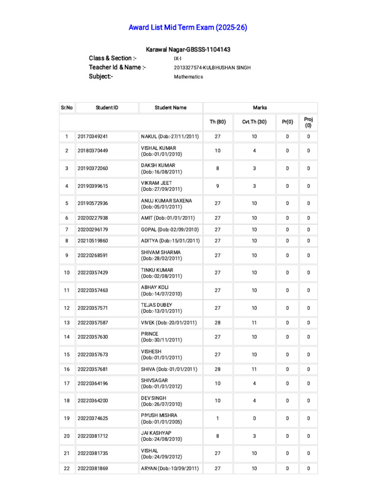 Mid Term Exam Award List 2025-26 | PDF