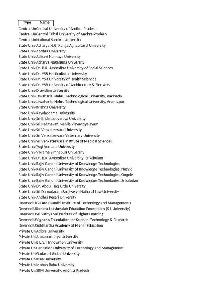 List of Andhra Pradesh Universities | PDF