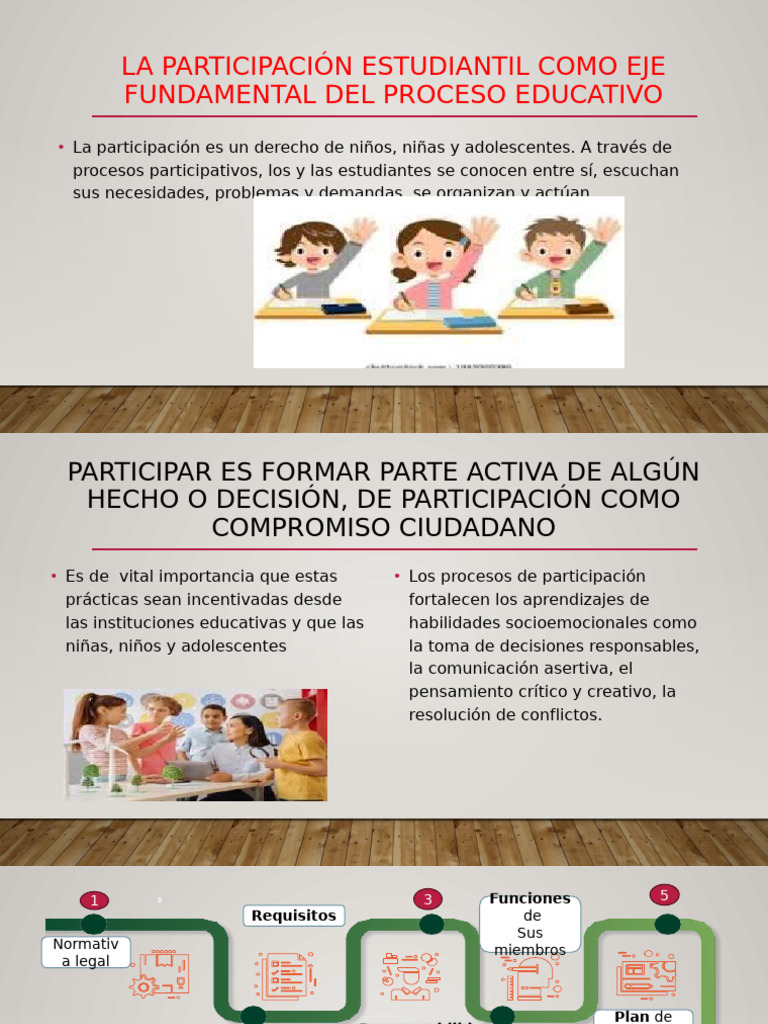 Participación Estudiantil en Educación | PDF