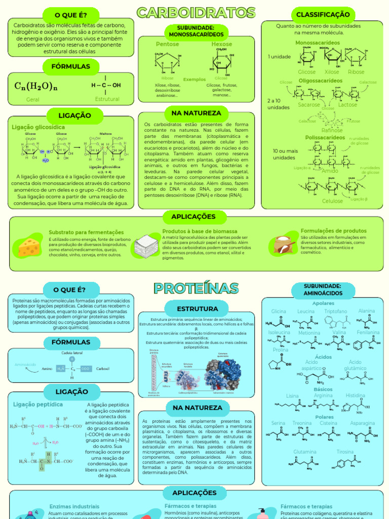 Tabela Bioquimica | PDF | Aminoácido | RNA