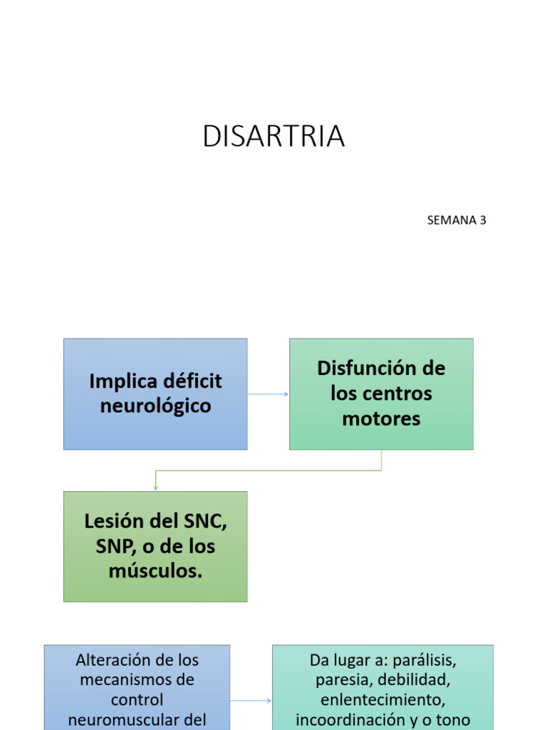 S3 PLHDN DISARTRIA 25-25 | PDF | Especialidades Medicas | Sistema nervioso