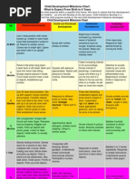 Bright Futures Developmental Milestones | PDF | Infants | Breastfeeding