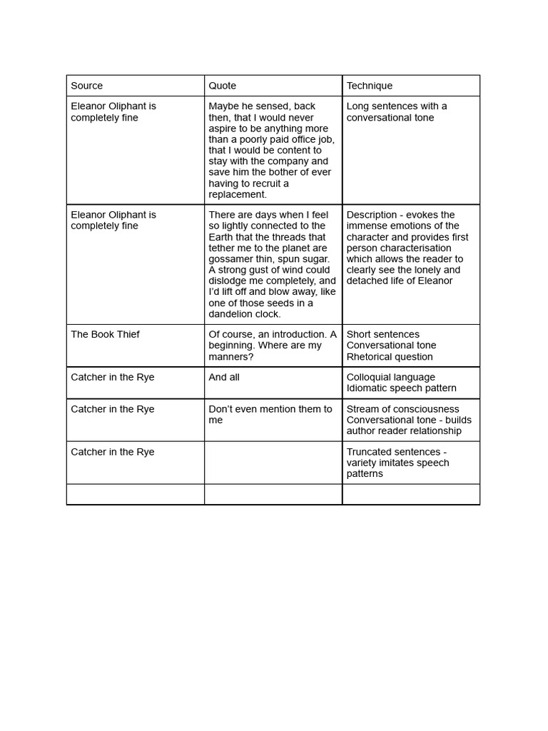 Characterization Techniques in Literature | PDF