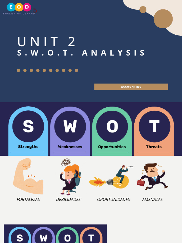 Unit 2 - SWOT Analysis | PDF