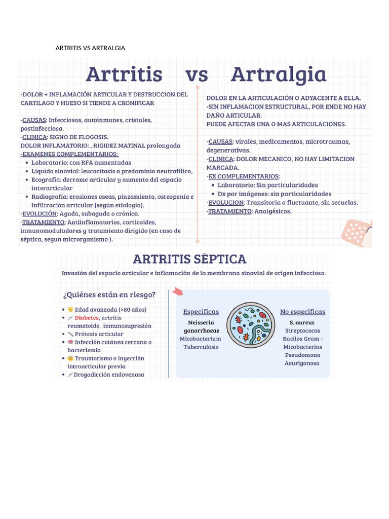 Artritis Vs Artralgia | PDF