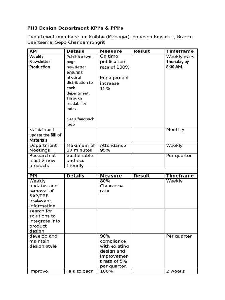 PH3 Design Department KPI & PPI | PDF