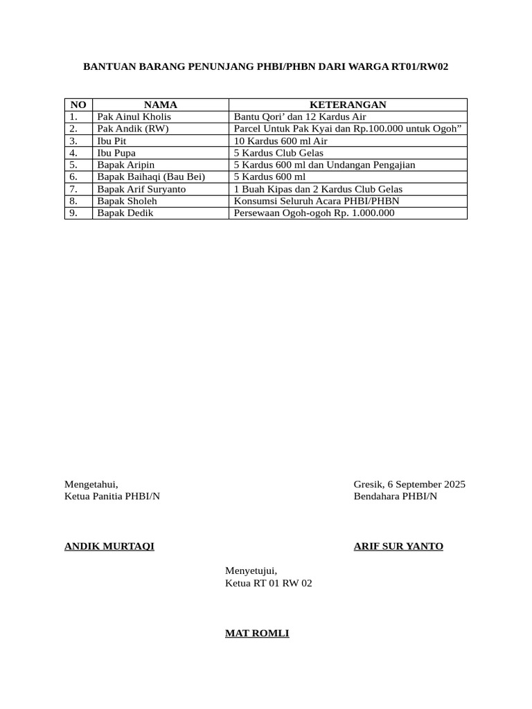 Bantuan Barang Penunjang Phbi - PHBN | PDF