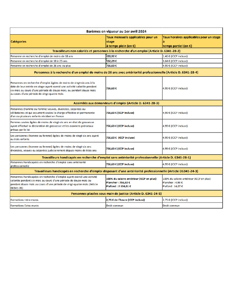 BAREMES_042024 (3) | PDF