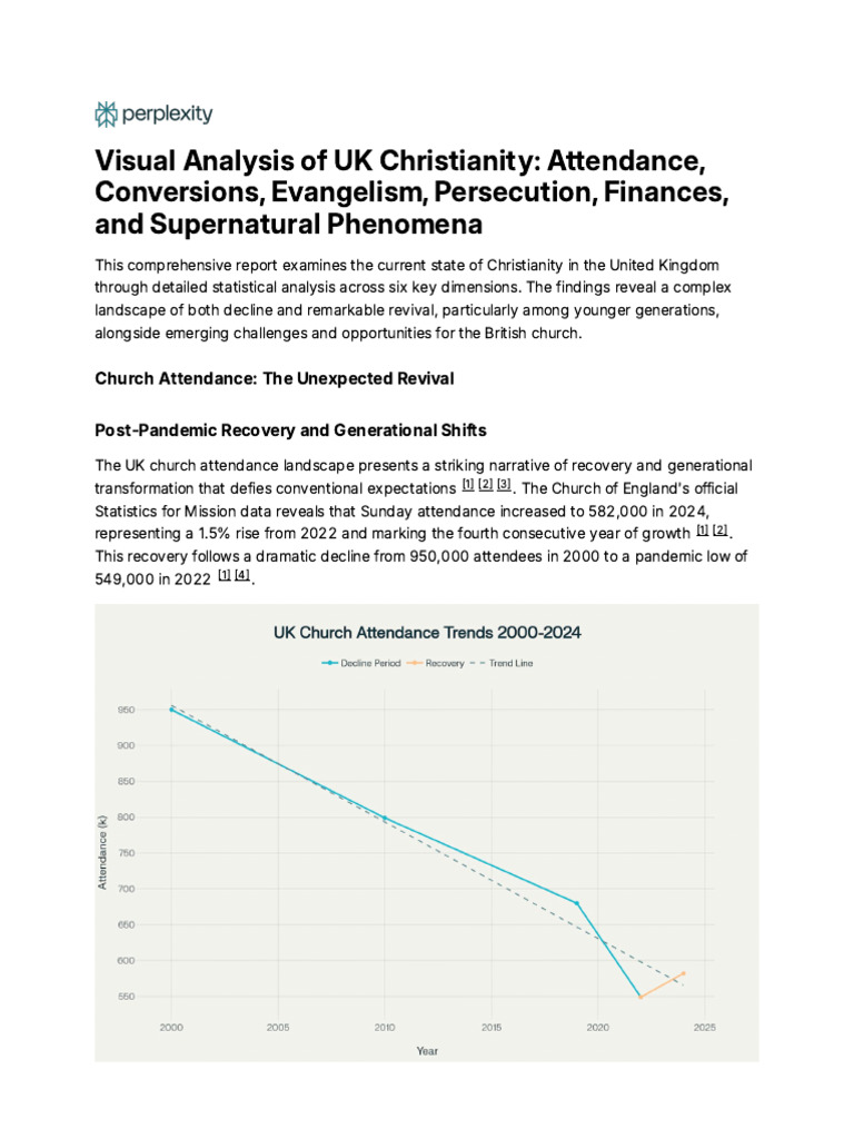 UK Christianity: Trends and Transformations | PDF | Faith Healing ...