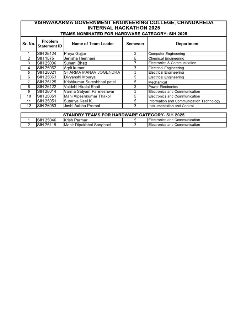Result - Internal - Internal Hackathon 2025 Hardware | PDF