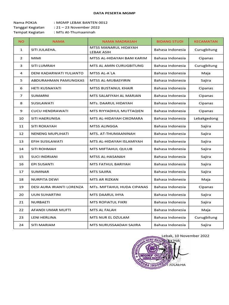 Data Peserta MGMP (Lapangan) | PDF