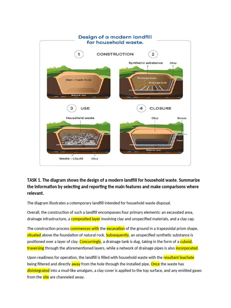 Modern Landfill | PDF | Human Communication | Linguistics