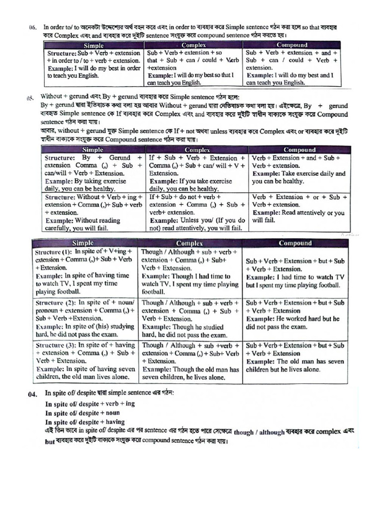 Simple Complex Compound Udvash | PDF