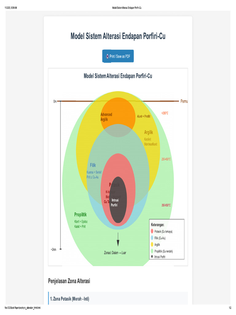 Model Sistem Alterasi Endapan Porfiri-Cu | PDF