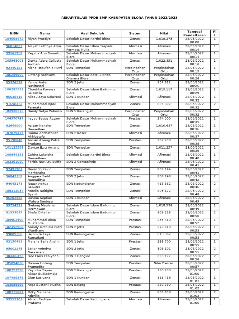 Practice Sort, Find and Replace Data | PDF