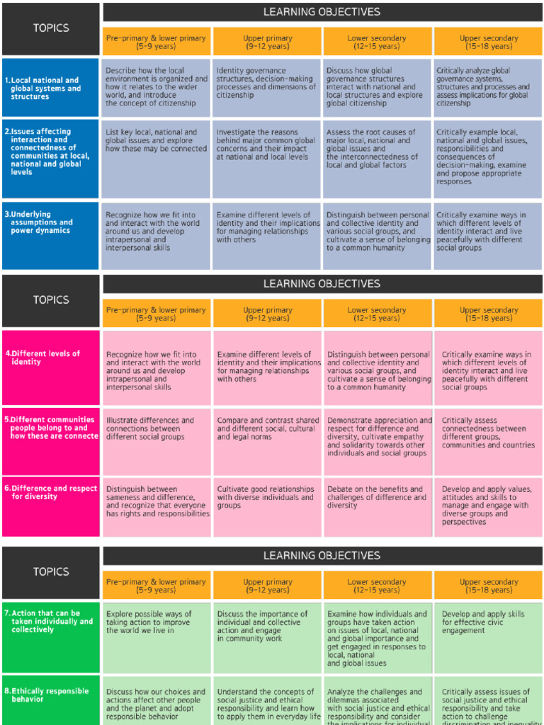 Tlo Learning Objectives | PDF