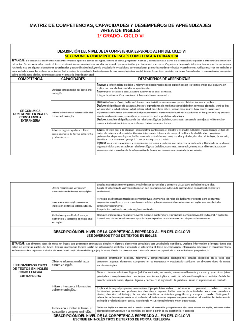 Matriz de Competencias en Inglés 1º Grado | PDF | Experiencia ...