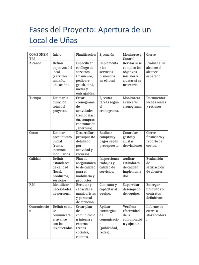 Fases Proyecto Local Uñas | PDF | Presupuesto | Business