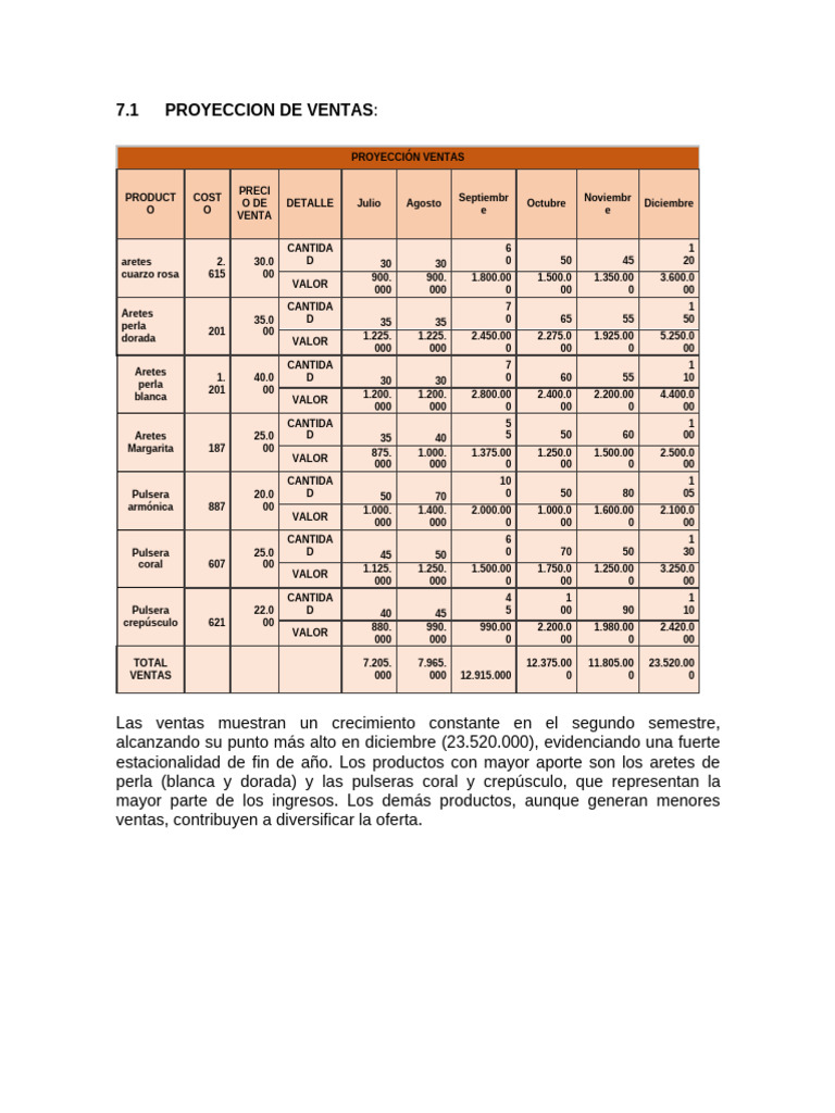 Proyeccion de Ventas | PDF