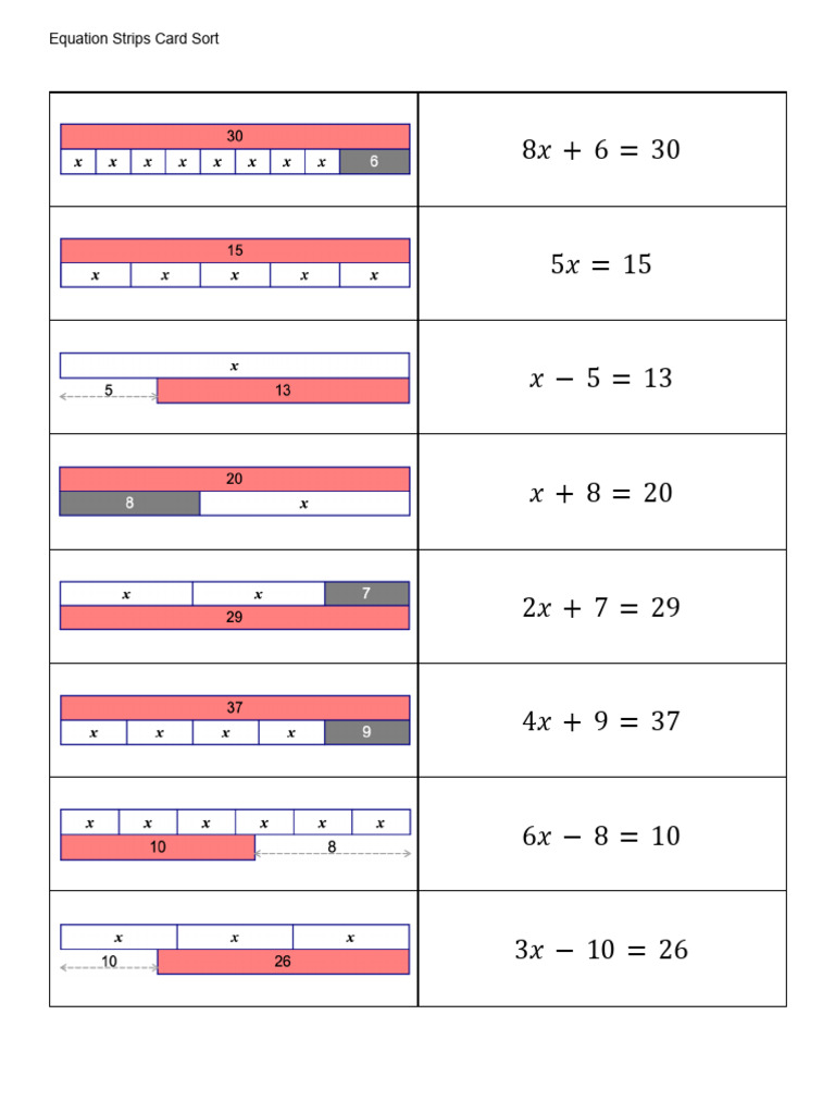 Equation Strips Card Sort | PDF