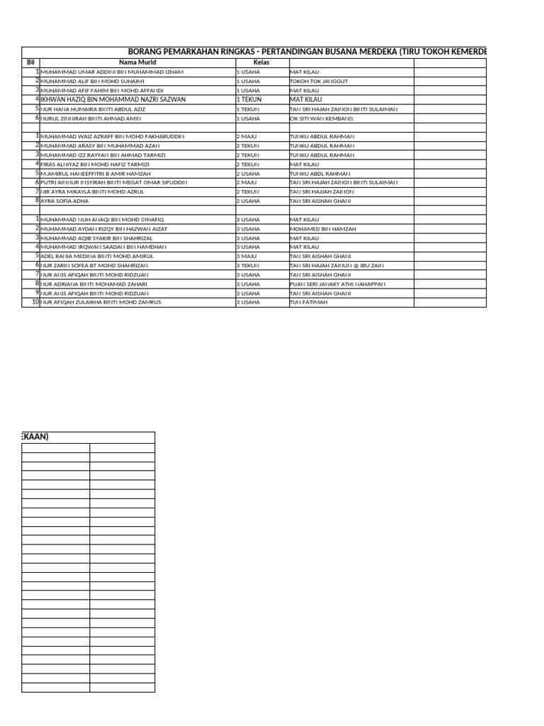 Borang Pemarkahan Pertandingan Tiru Gaya Tokoh. | PDF