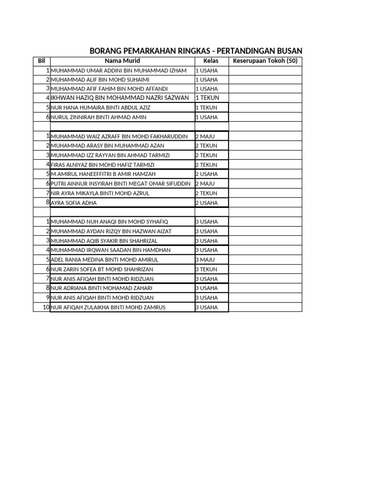 Borang Pemarkahan Pertandingan Tiru Gaya Tokoh. | PDF